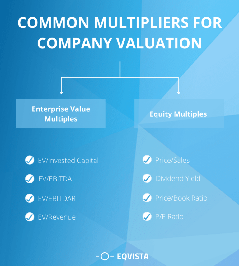 Common Multipliers for Company Valuation | Eqvista
