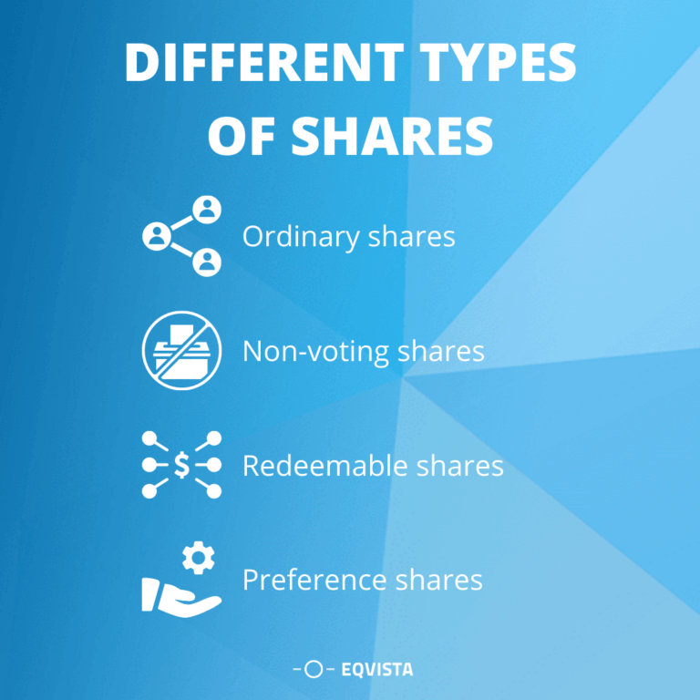 Shareholders & Share Structure | Eqvista