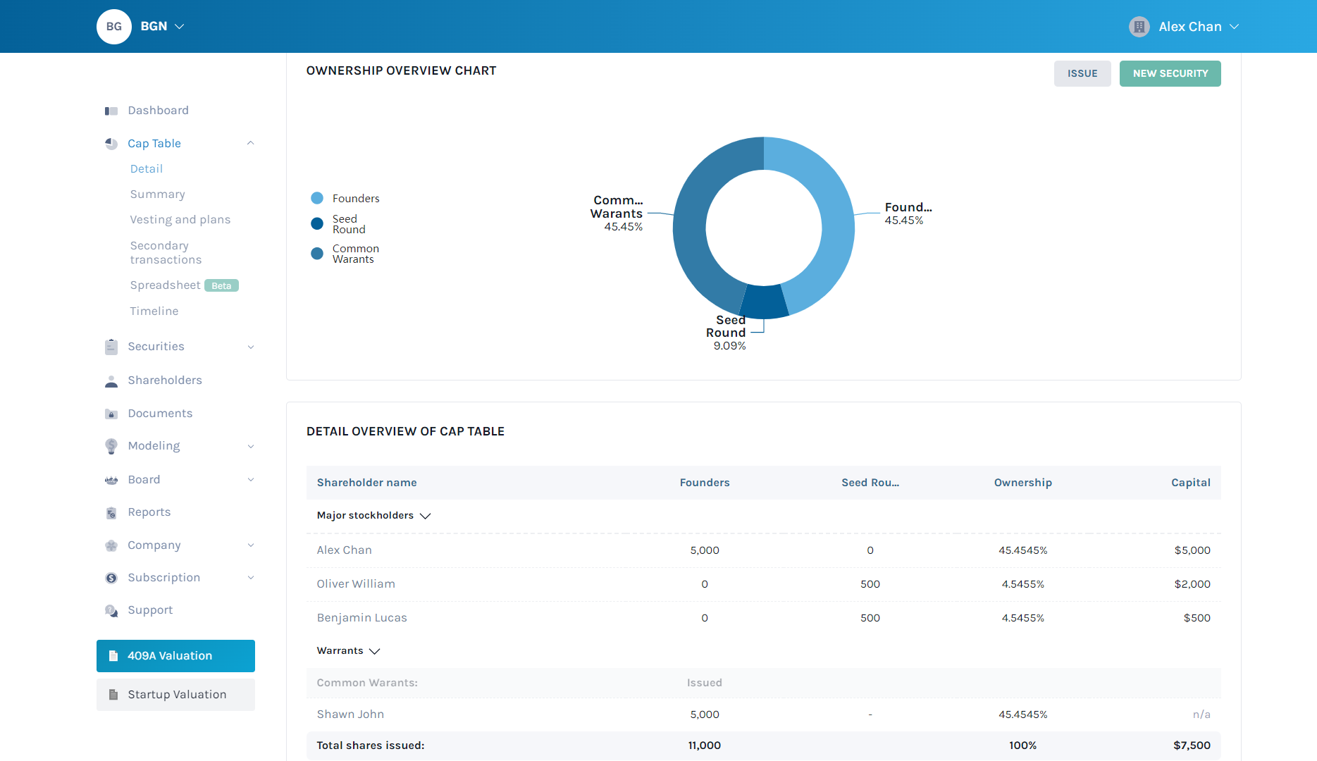 What Shareholders Need to Know About Cap Tables: Guide | Eqvista