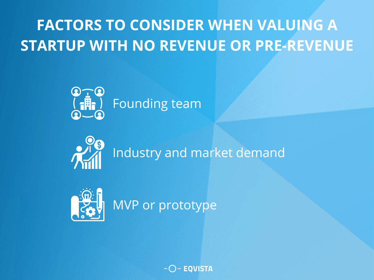 How to value a pre revenue startup company? | Eqvista