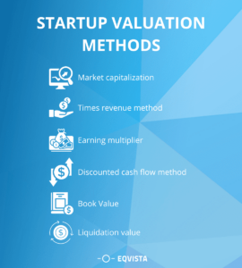 Startup Valuation Model in Excel | Eqvista