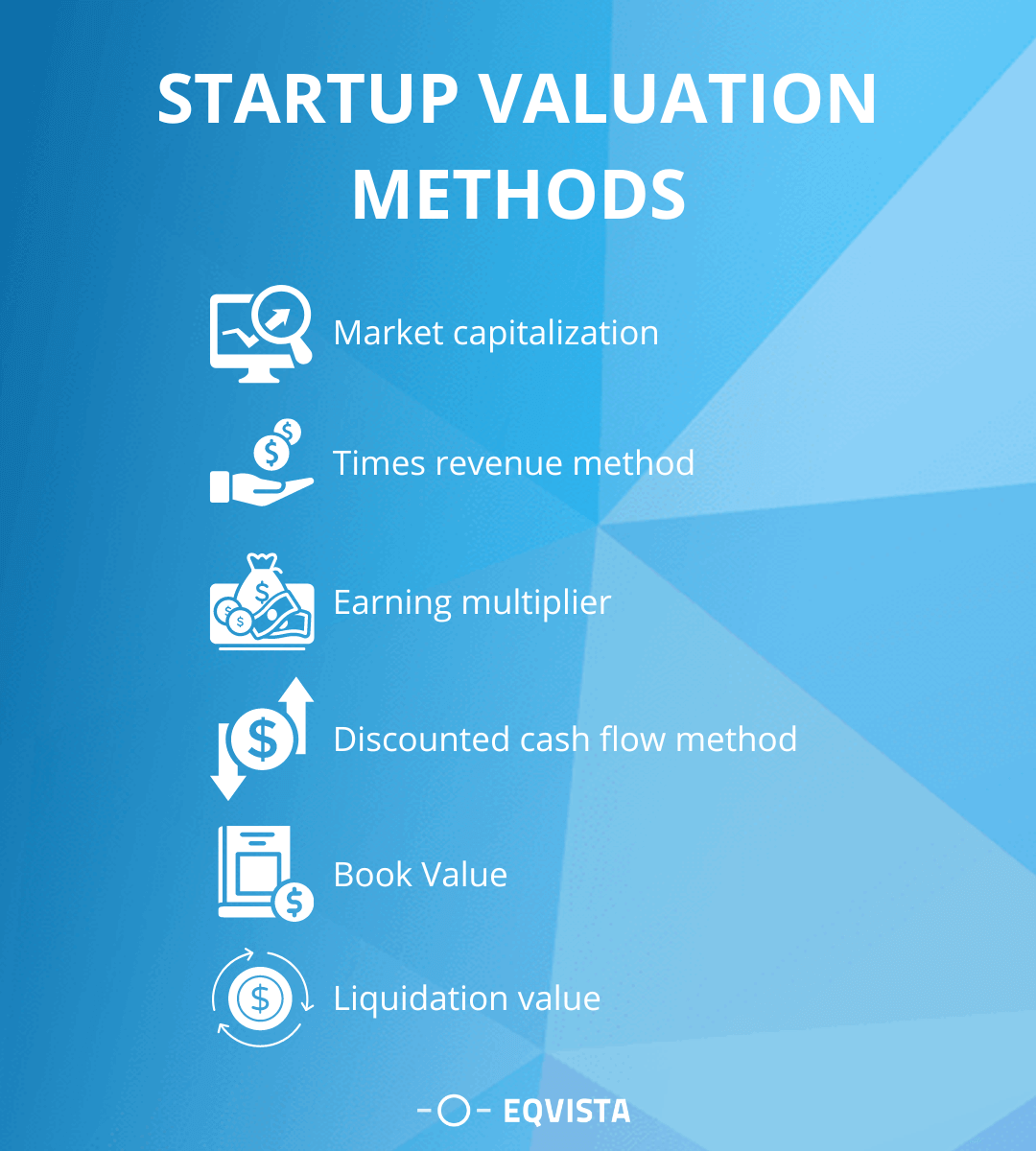 Startup Valuation Model In Excel Eqvista