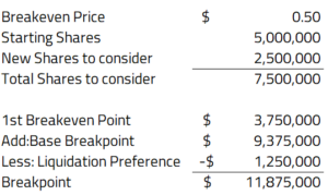 How do Liquidation Waterfalls Work? | Eqvista