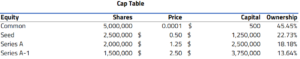 How do Liquidation Waterfalls Work? | Eqvista