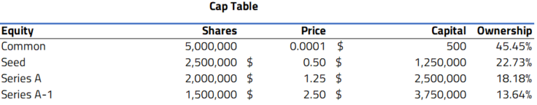 How do Liquidation Waterfalls Work? | Eqvista