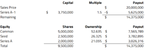How do Liquidation Waterfalls Work? | Eqvista