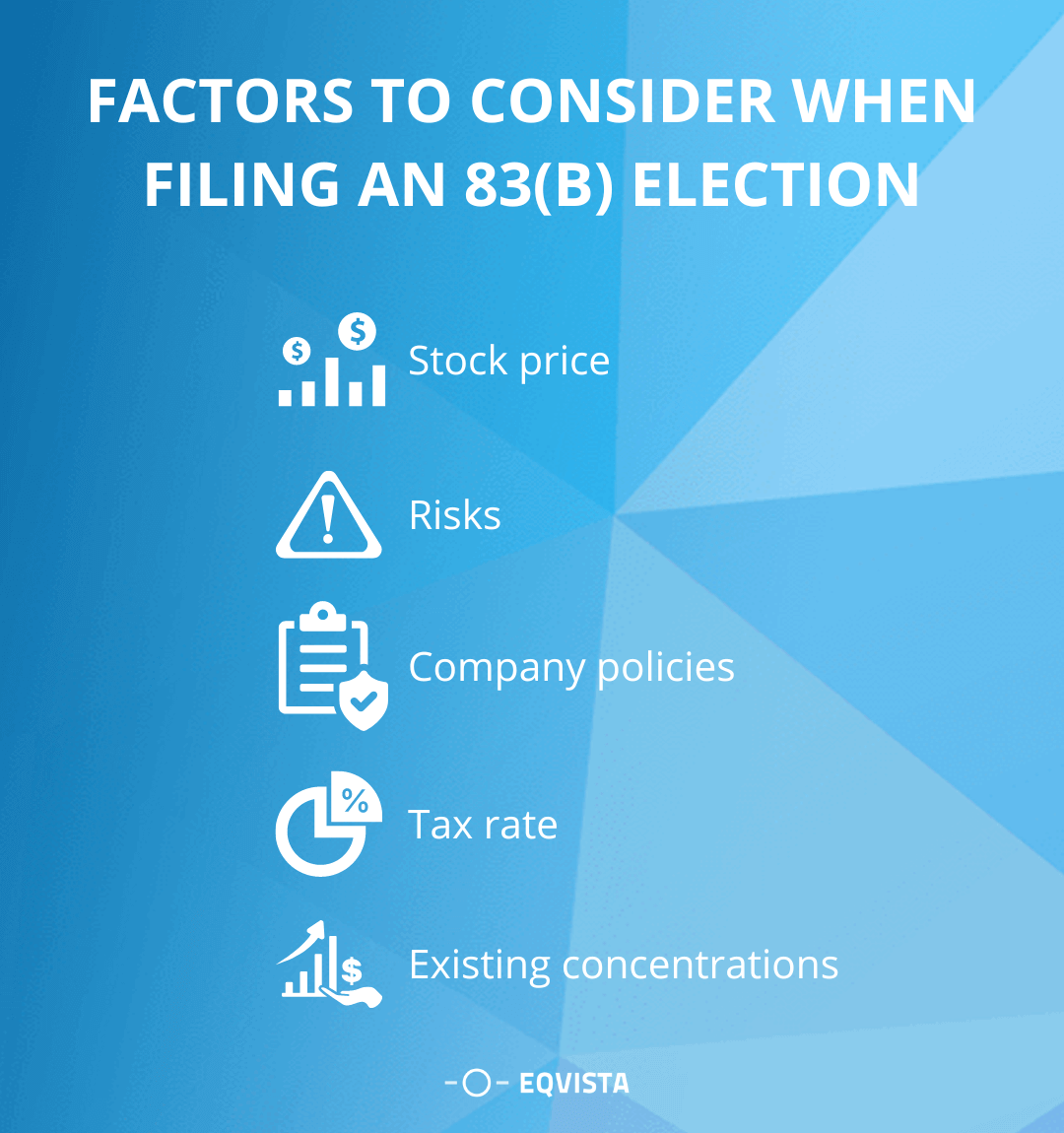 83(b) election - A Complete Guide for Companies | Eqvista