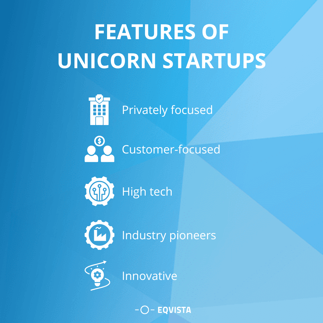 Cap table for Unicorn Startups | Eqvista