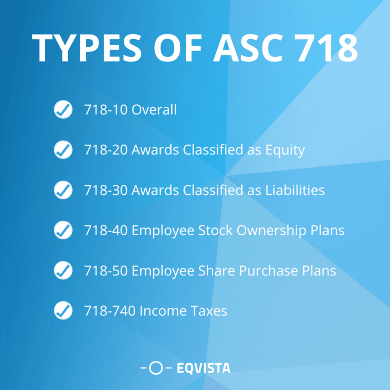 What founder's need to know about ASC 718 reports? | Eqvista
