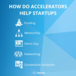 Top 100 Startup Accelerators List [2025] | Eqvista