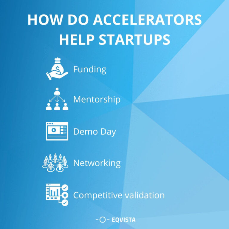 Top 100 Startup Accelerators List [2025] | Eqvista