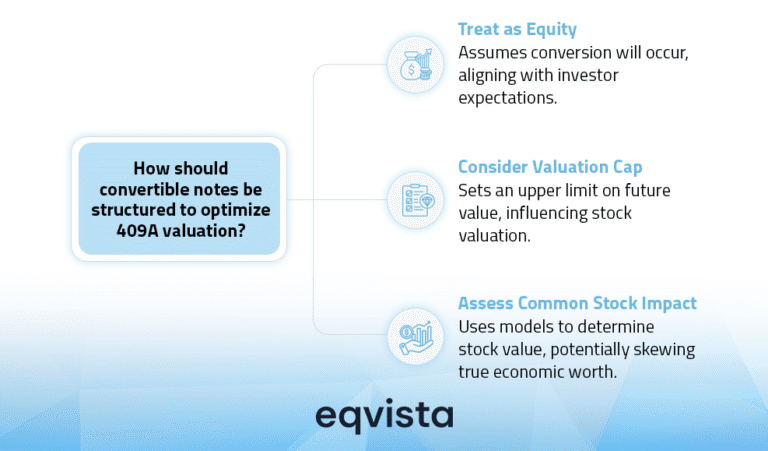 Is 409A Valuation Needed for Convertible Notes or SAFE Notes?