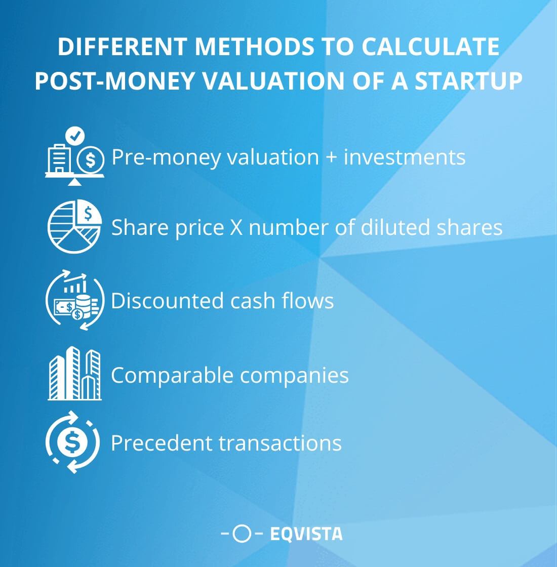 Post- Money Valuation of Startup | Eqvista