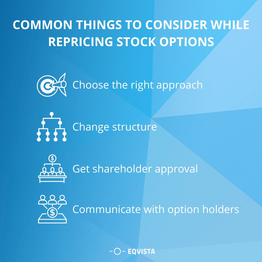 Stock Option Repricing - What You Need to Know | Eqvista