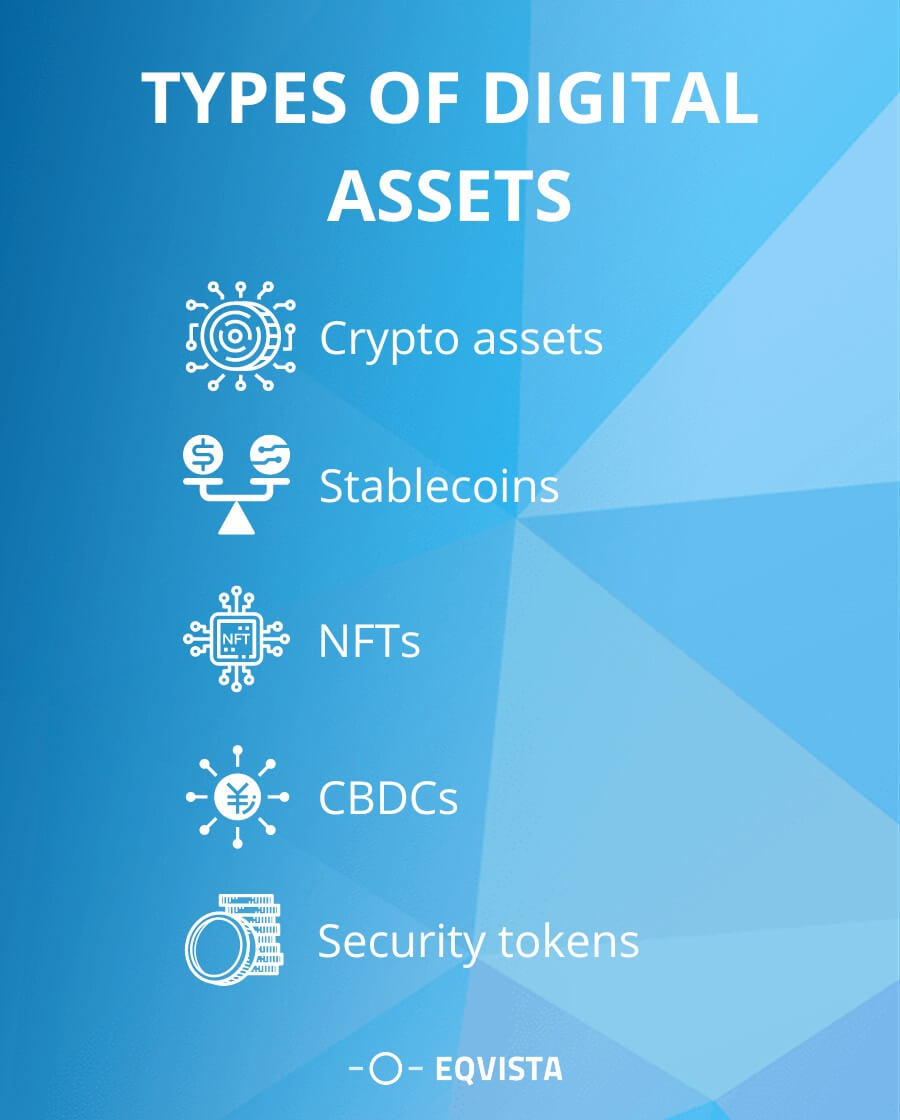 How to value digital assets in Singapore? | Eqvista