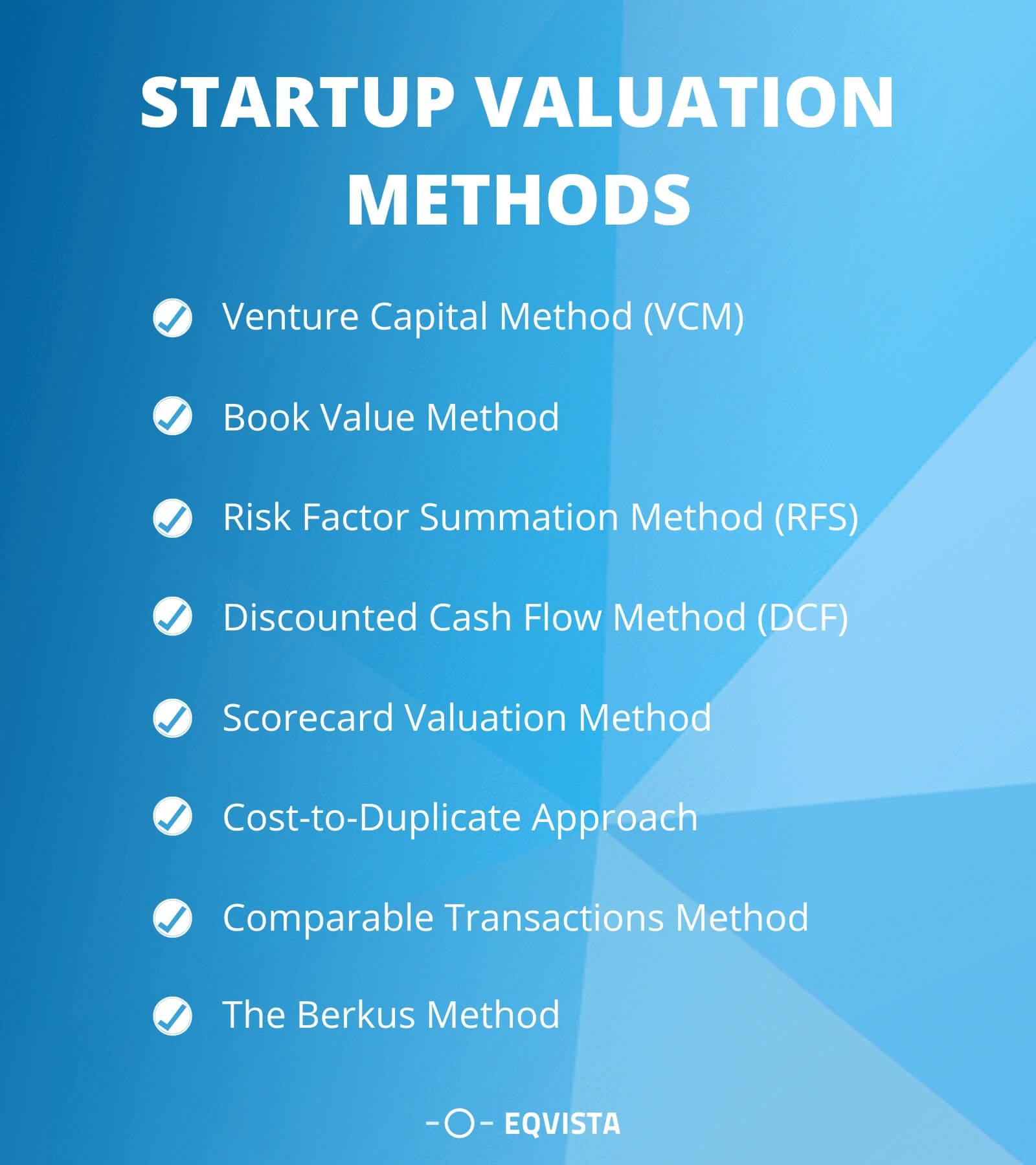 How to Value a Startup - 101 Guide for Founders | Eqvista