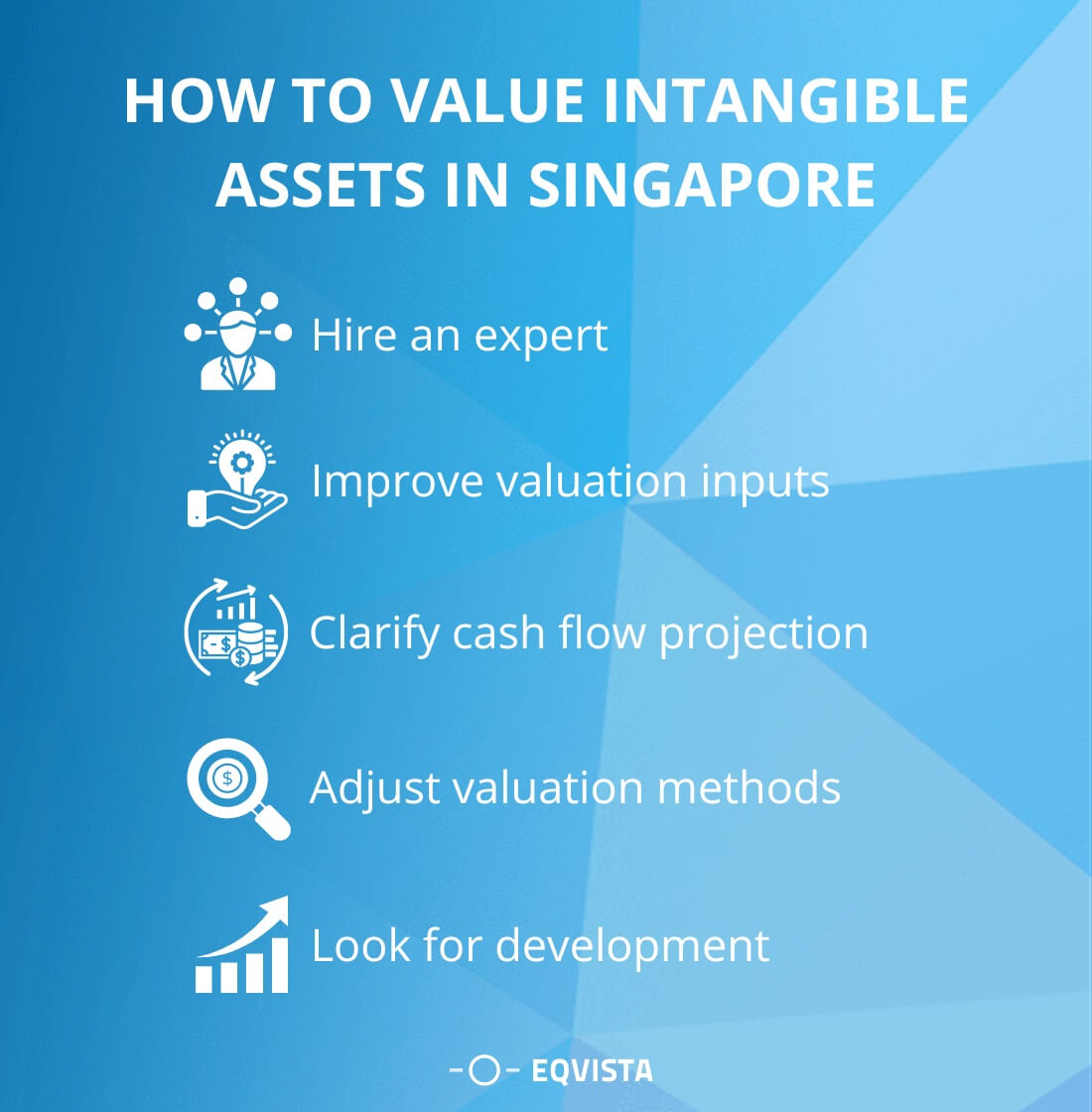 How to do intangible asset valuation in Singapore? | Eqvista