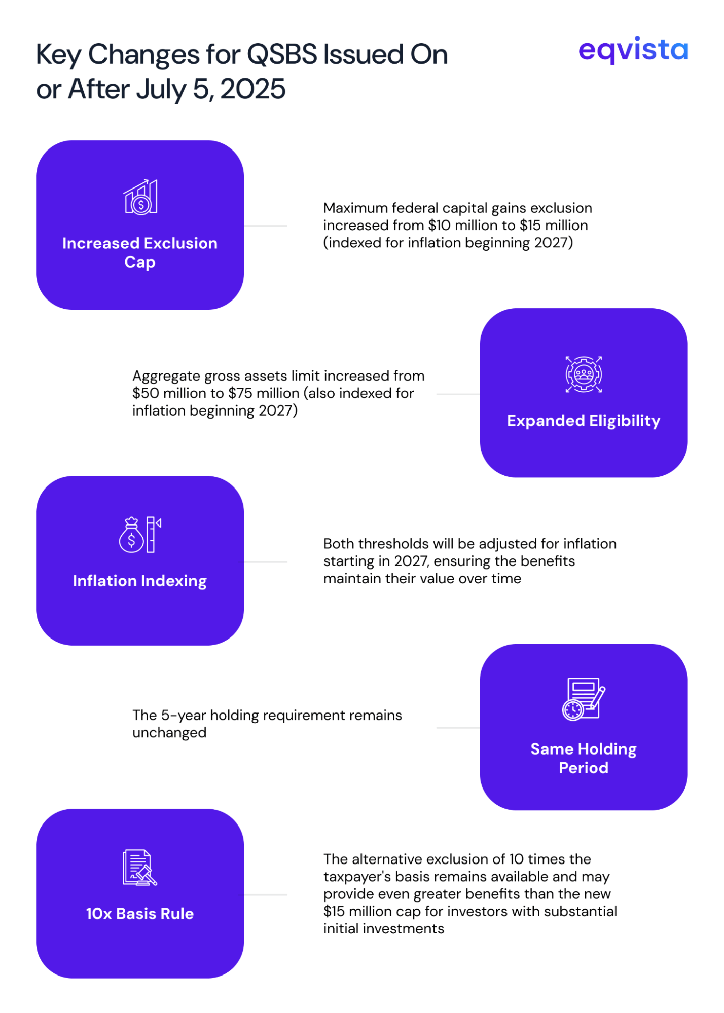 QSBS Tax Benefits: Everything a Company Should Know | Eqvista