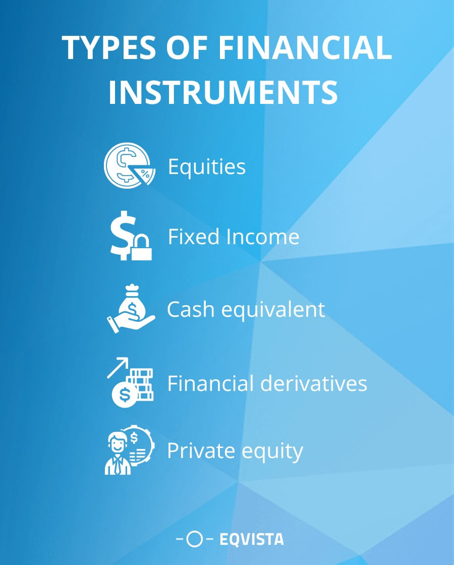 Financial instrument valuation in Singapore | Eqvista