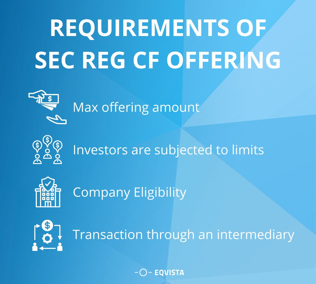 How does a valuation affect SEC Reg CF offering? | Eqvista
