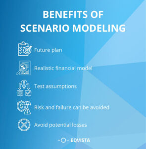 Scenario Modeling - Everything you should know | Eqvista