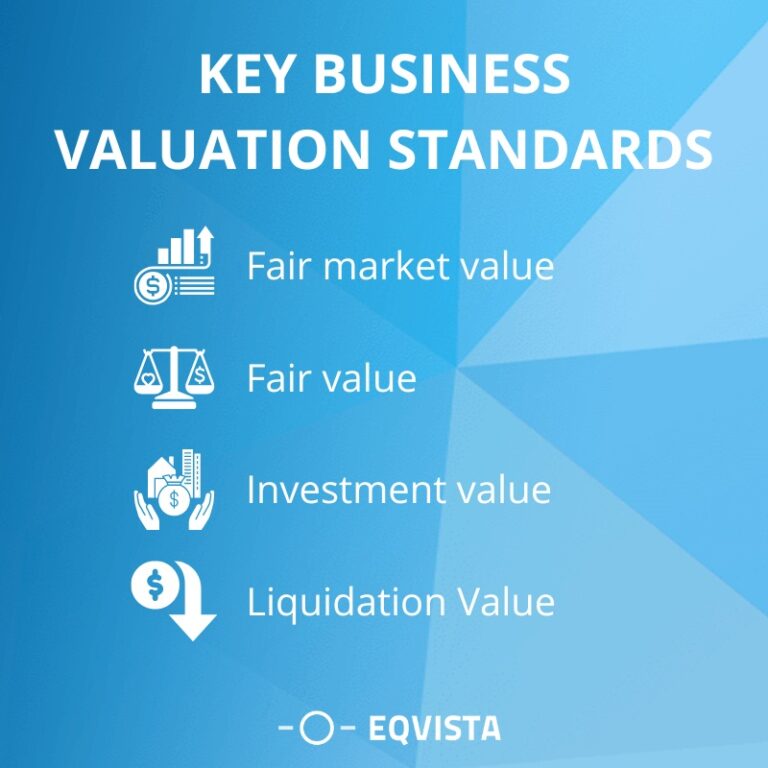 Business Valuation Standards | Eqvista