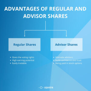 Key Differences Between Regular and Advisory Shares | Eqvista