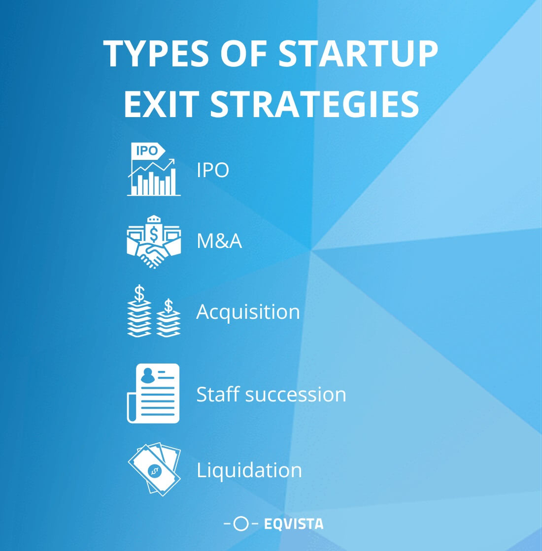 Exit Timing of Startups by Industry | Eqvista