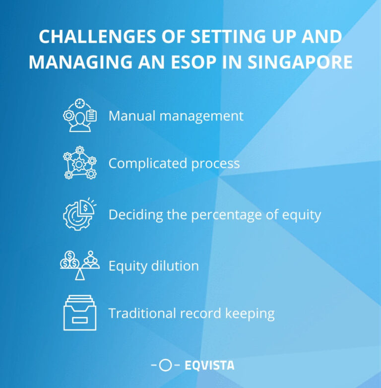 ESOP (Employee Stock Ownership Plan) in Singapore | Eqvista