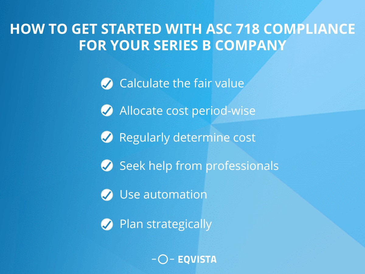 ASC 718 - Stock Option Expense for Series B Funded Companies | Eqvista