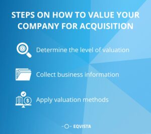 How to Value a Company for Acquisition | Eqvista