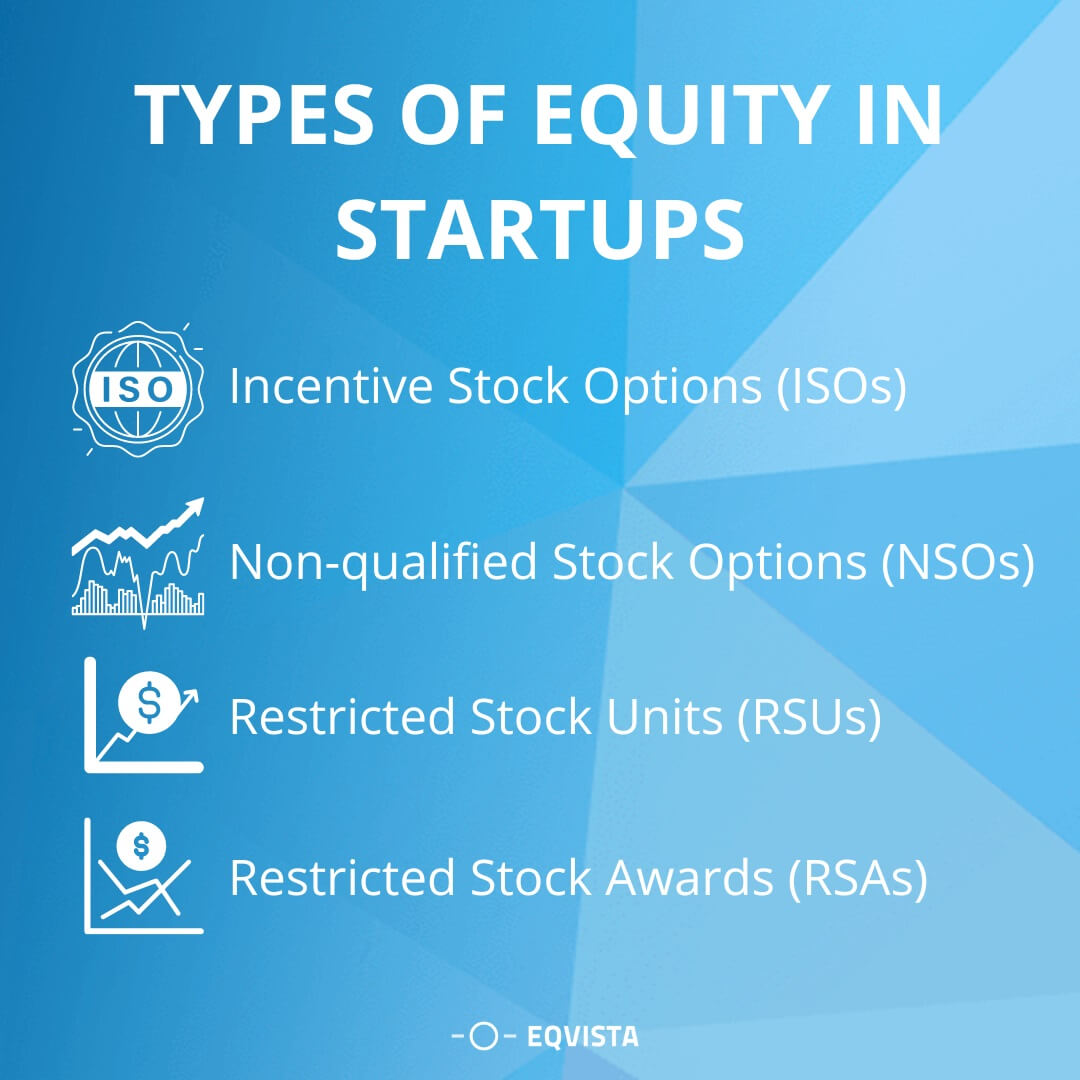 Complete Tax Guide for Startup Equity in the USA | Eqvista