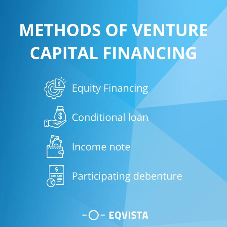 Understanding Venture Capital - All You Need to Know | Eqvista
