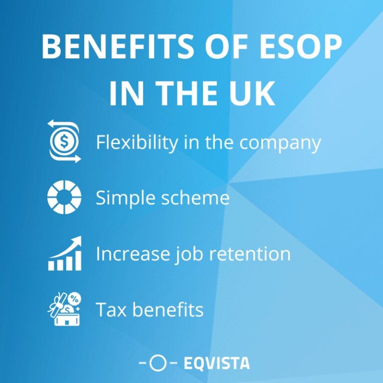 ESOP (Employee Stock Ownership Plan) in the United Kingdom | Eqvista
