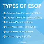 The mechanics of leveraged ESOPs: How they work and who benefits? | Eqvista