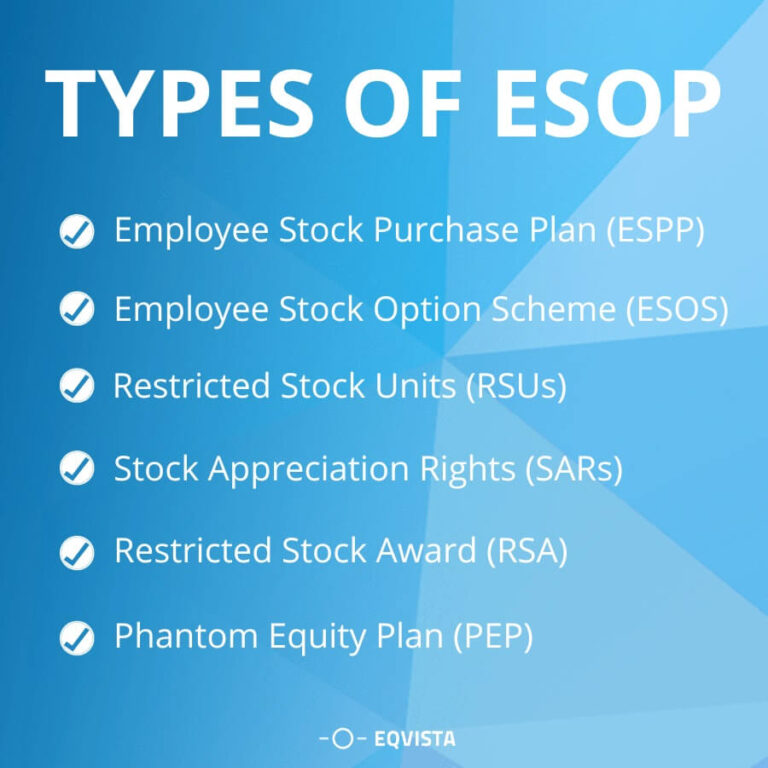 The mechanics of leveraged ESOPs: How they work and who benefits? | Eqvista