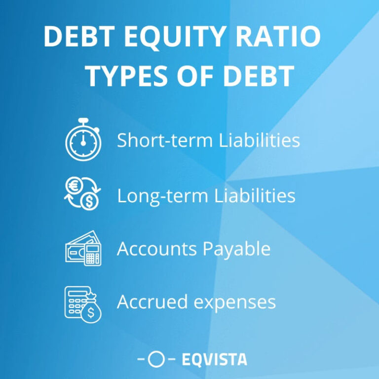Debt to Equity Ratio by Industry (2025) | Eqvista