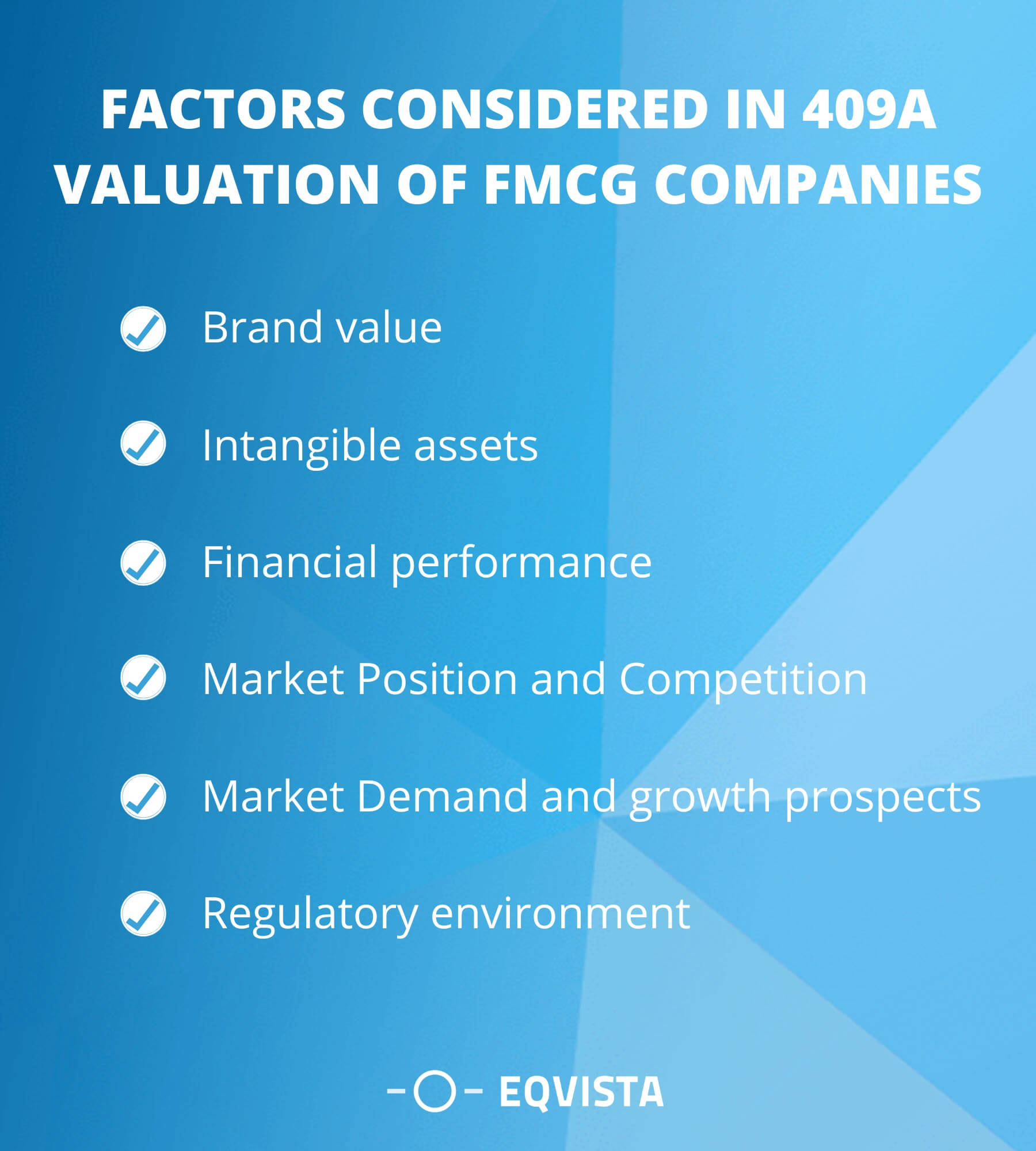 409a Valuation for FMCG Companies | Eqvista