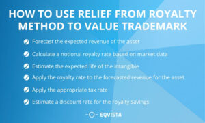 Relief from Royalty Method for Trademark Valuation | Eqvista