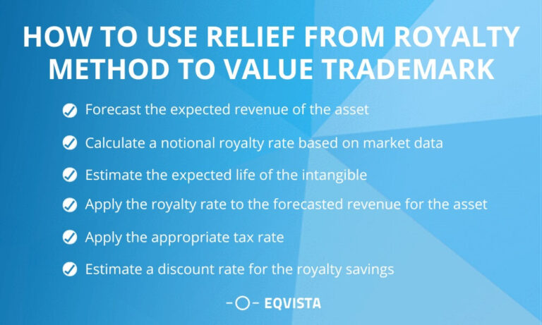 Relief from Royalty Method for Trademark Valuation | Eqvista