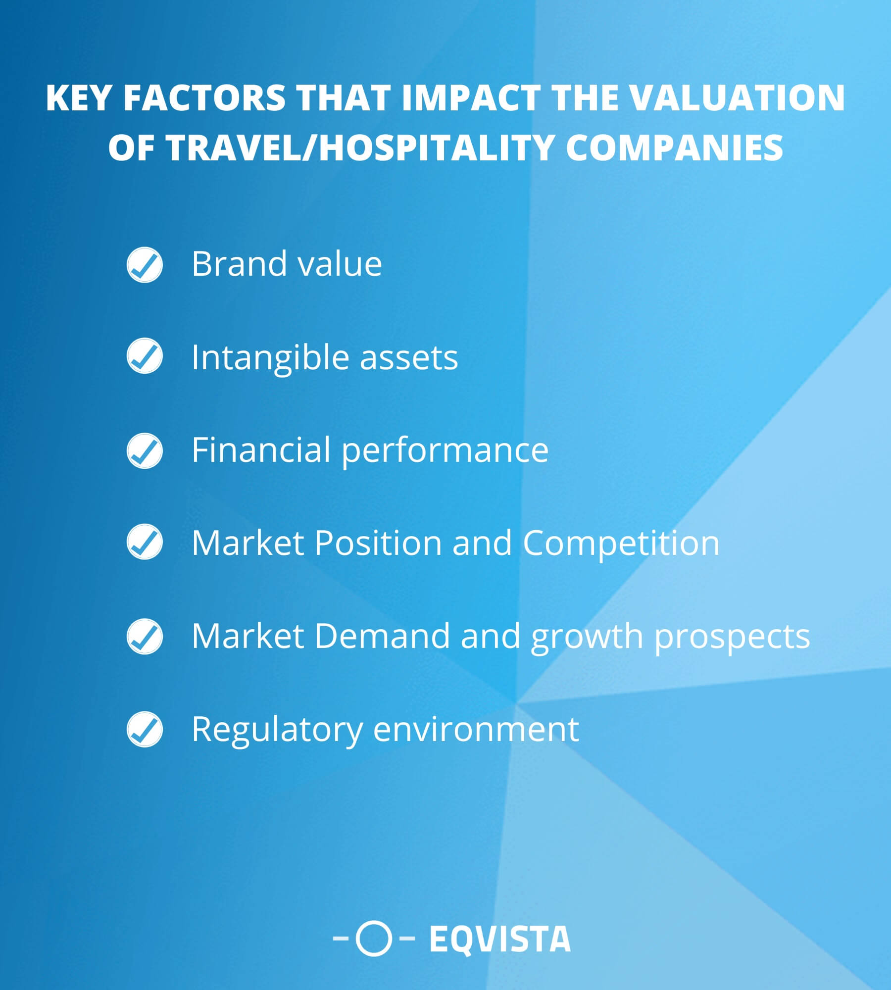 409a Valuation for Travel/Hospitality Companies | Eqvista