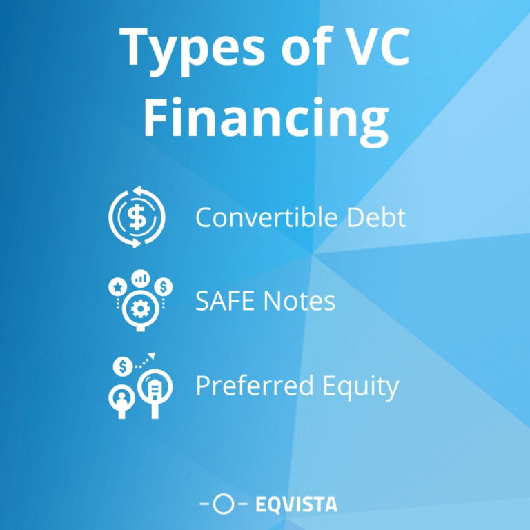 Top Industries/ Sectors That Received VC Funding (2025) | Eqvista