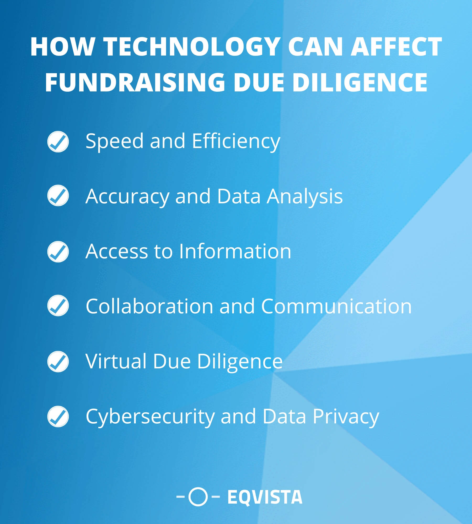 The Role of Technology in fundraising due diligence | Eqvista