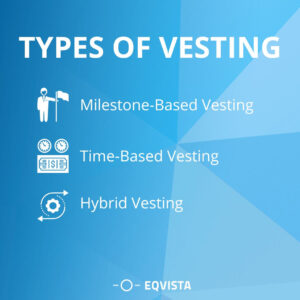 Vesting: What it is and How it Works? | Eqvista