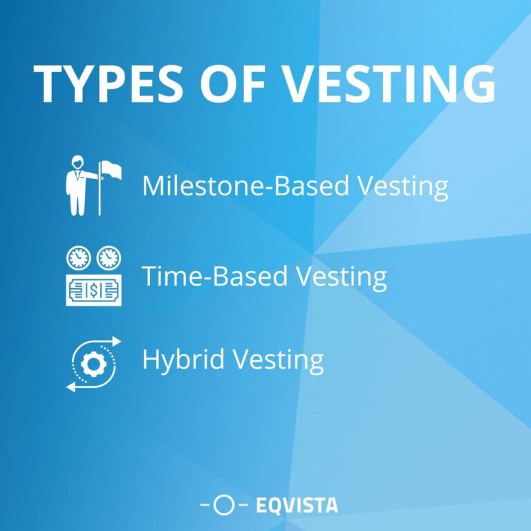 Vesting: What it is and How it Works? | Eqvista