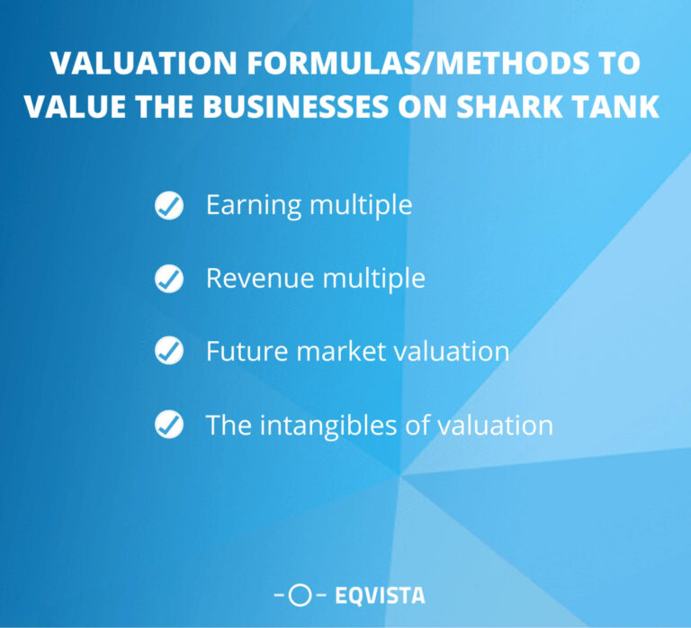 How Does Business Valuation Work on Shark Tank? | Eqvista