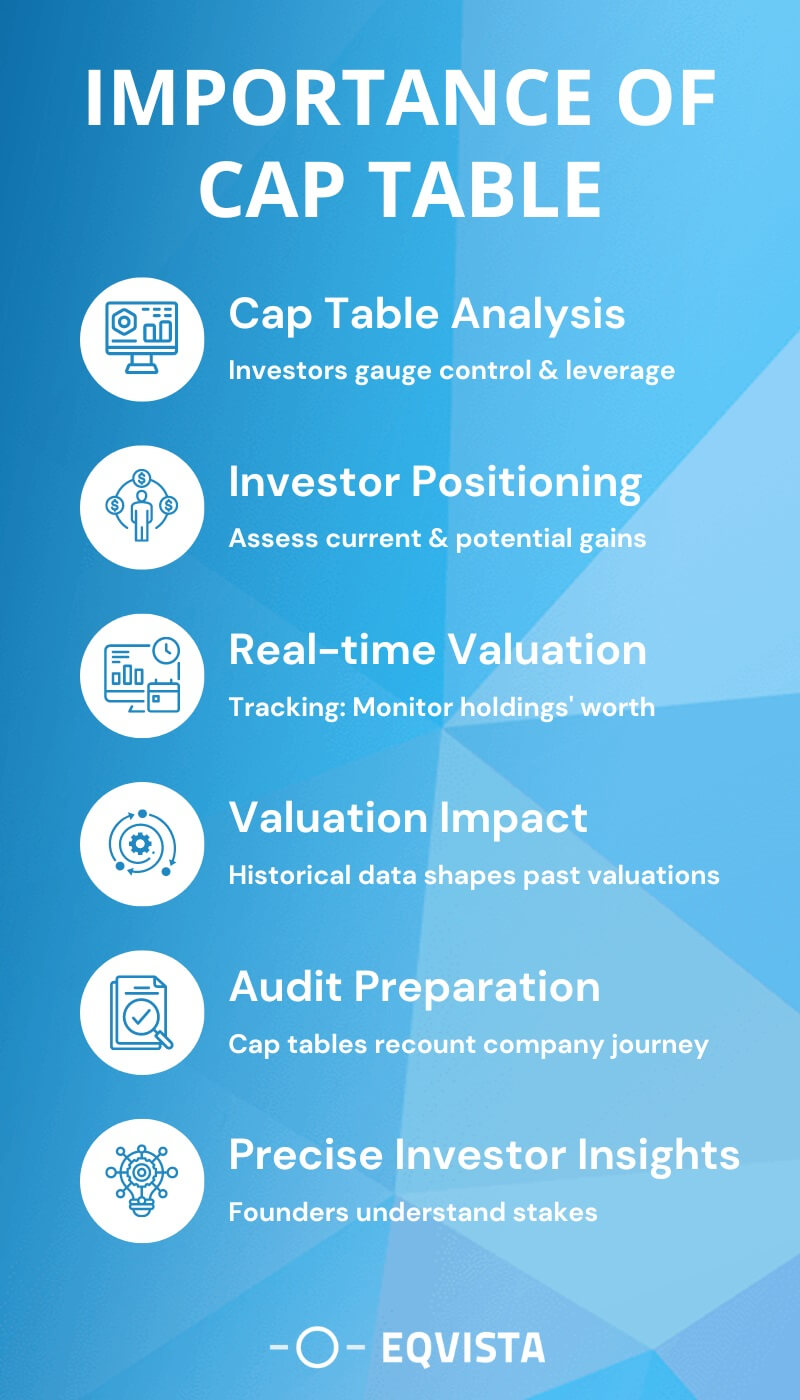 Upgrade to Premium: Complimentary Cap Table Onboarding | Eqvista
