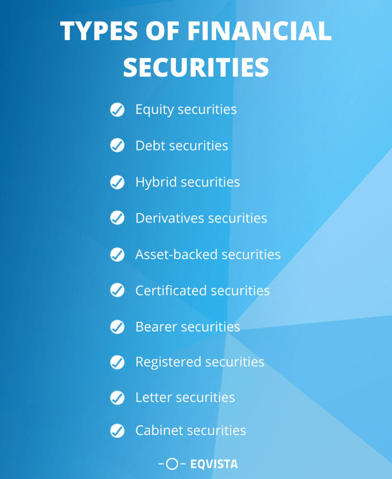 A Beginner Guide to Financial Securities: Types and Features | Eqvista