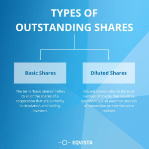 Issued vs Outstanding Shares: What investors need to know | Eqvista