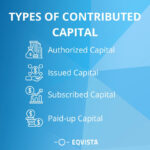 Understanding Contributed Capital in Business Finance | Eqvista